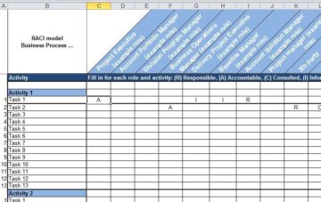 RACI Matrix: Why Your Organization Needs One Right Now?